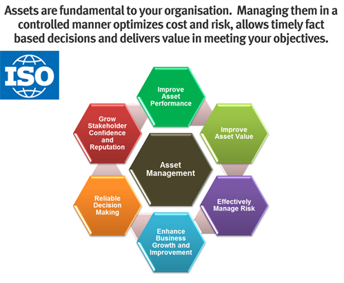 ISO 55000 for Tertiary Education | SPM Assets