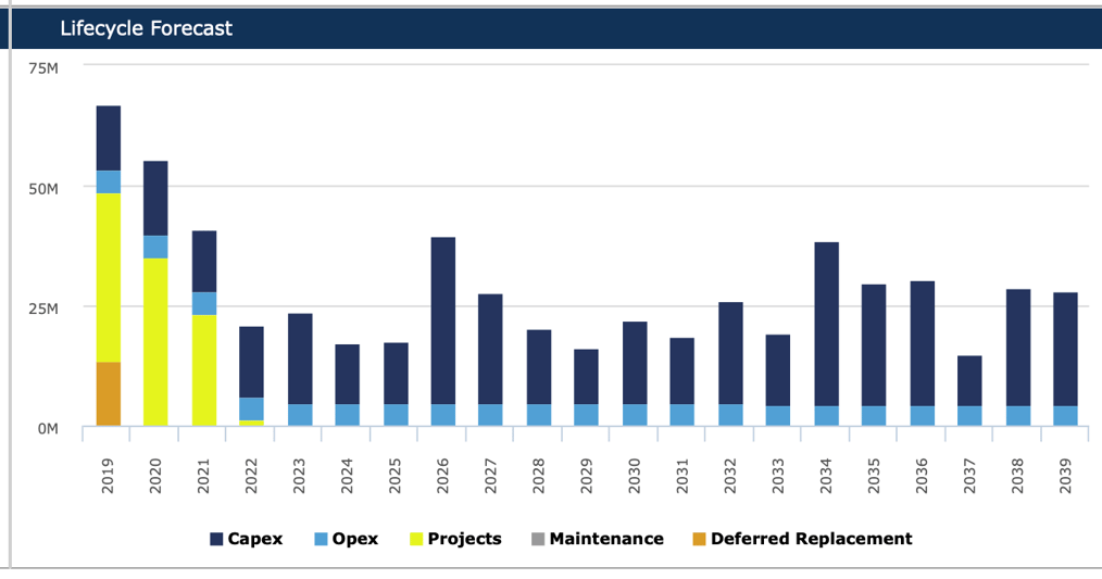 Simple Lifecycle Analysis | SPM Assets