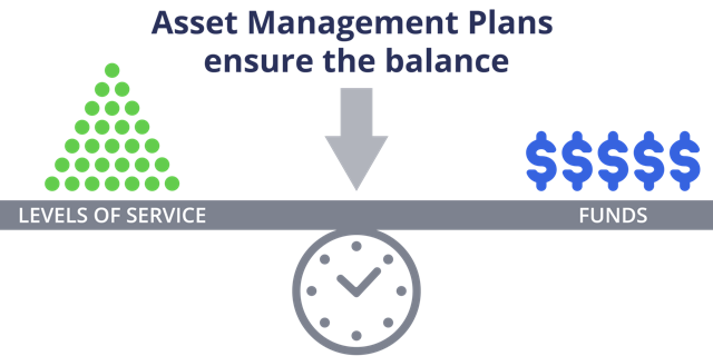 Levels Of Service: What Are They? Why Are They Important?