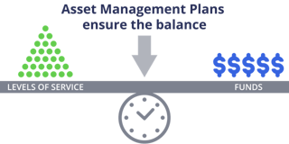 Levels Of Service: What Are They? Why Are They Important?