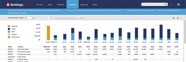 Affordable asset management with Buildings.Plus | SPM Assets